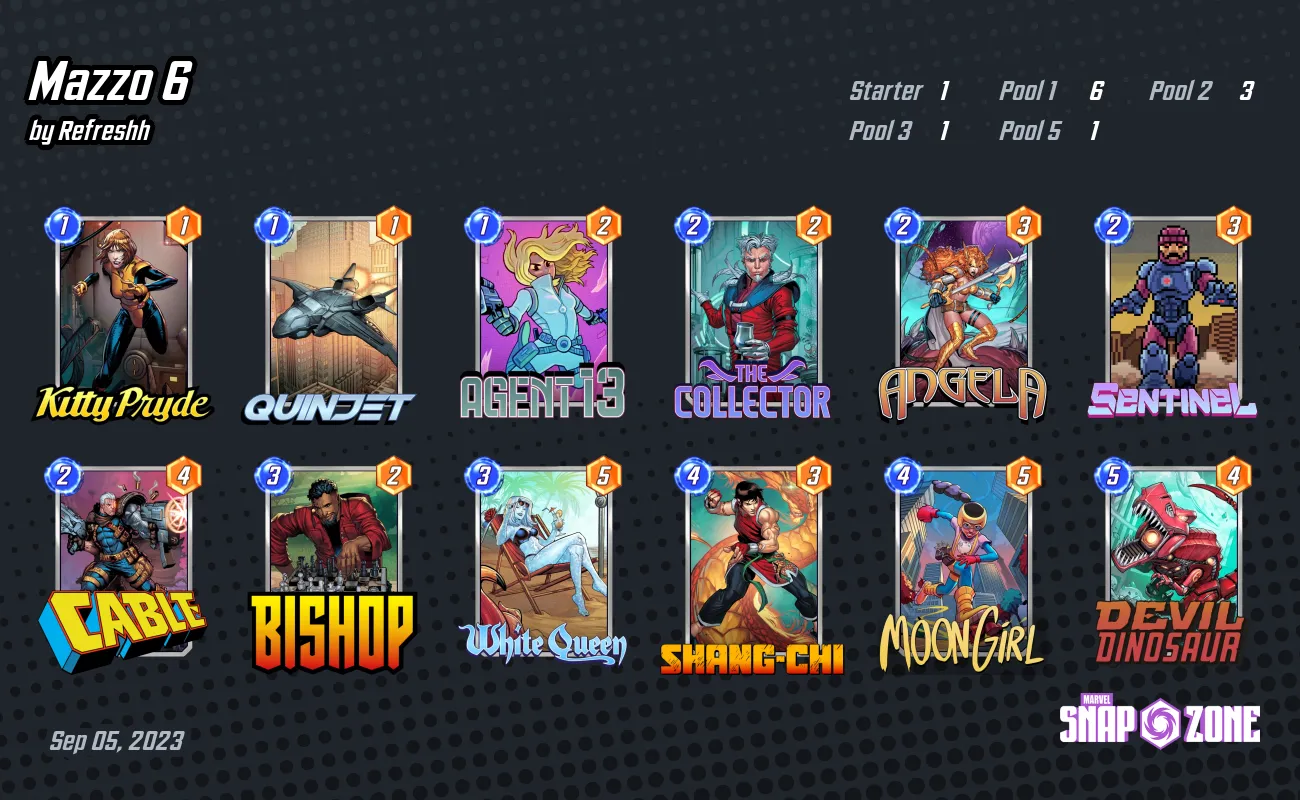 Mazzo 6 - Decks - Marvel Snap Zone