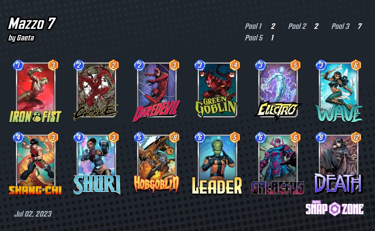Mazzo 7 - Decks - Marvel Snap Zone