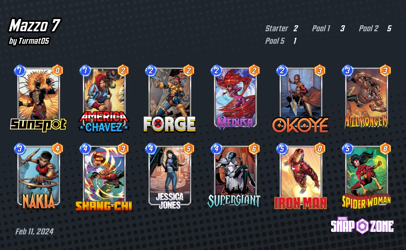 Mazzo 7 - Decks - Marvel Snap Zone