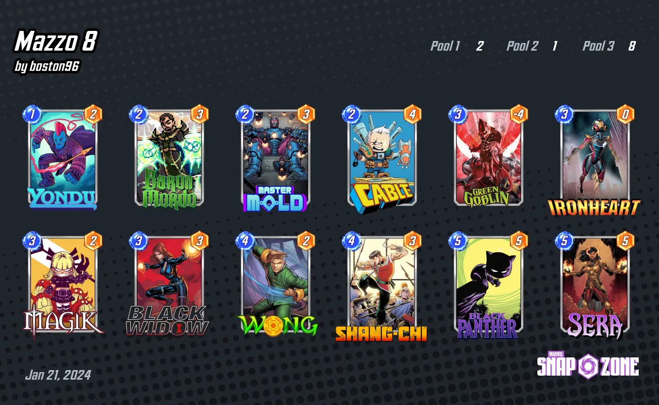 Mazzo 8 - Decks - Marvel Snap Zone