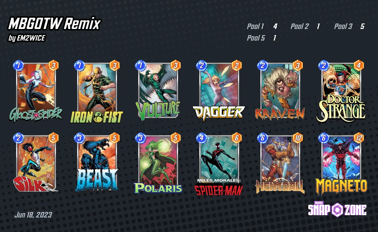 MBGOTW Remix - Decks - Marvel Snap Zone