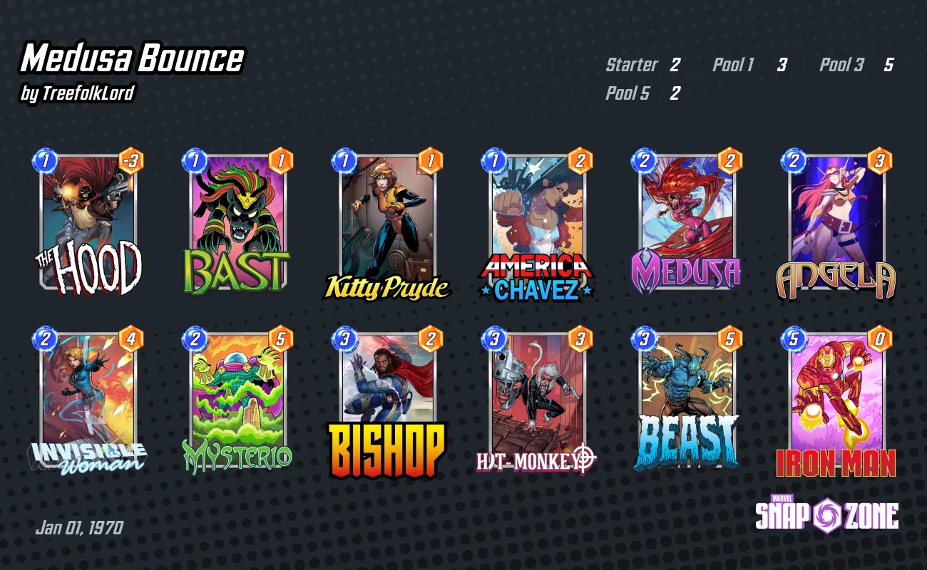 Medusa Bounce - Decks - Marvel Snap Zone
