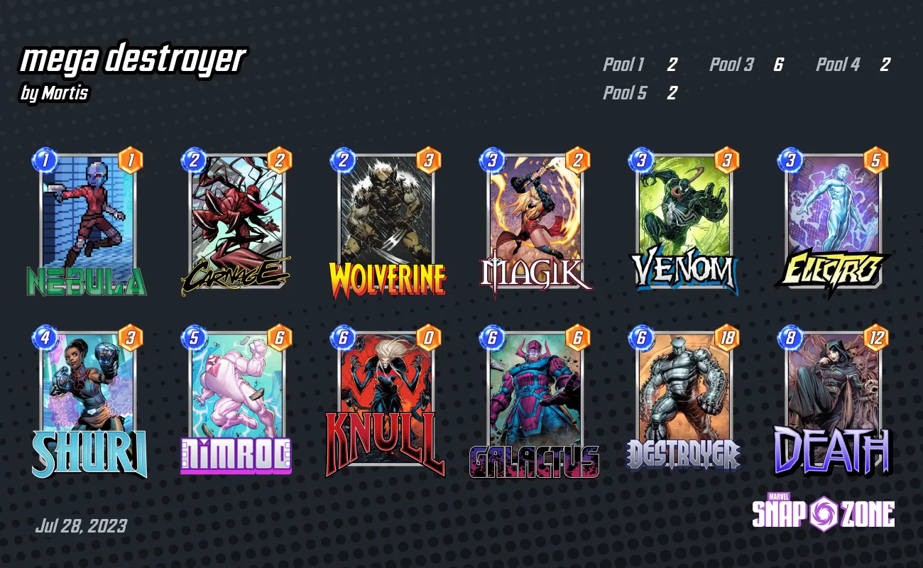 mega destroyer - Decks - Marvel Snap Zone