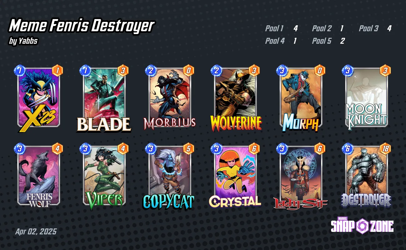 Meme Fenris Destroyer - Decks - Marvel Snap Zone