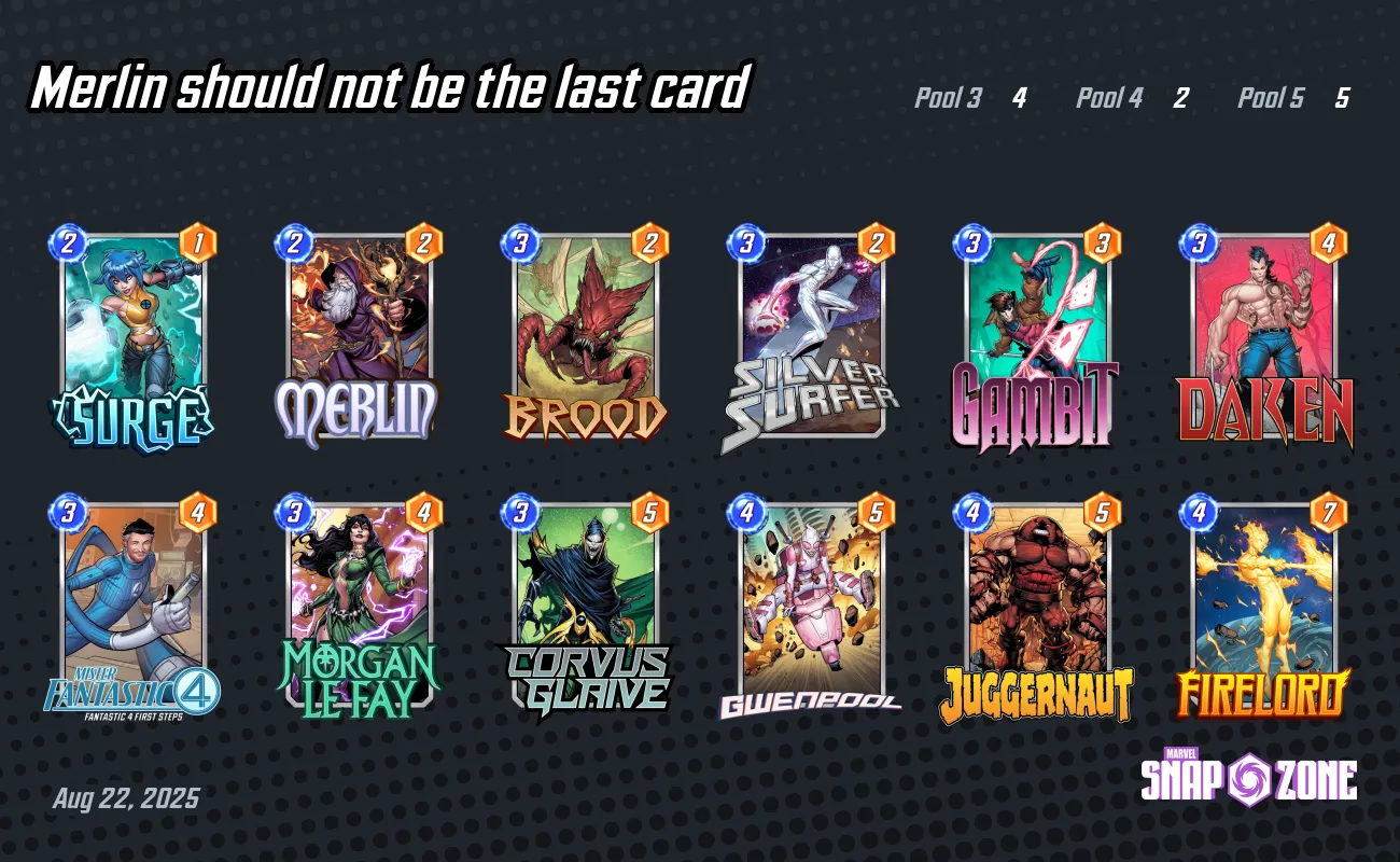 Merlin should not be the last card - Decks - Marvel Snap Zone