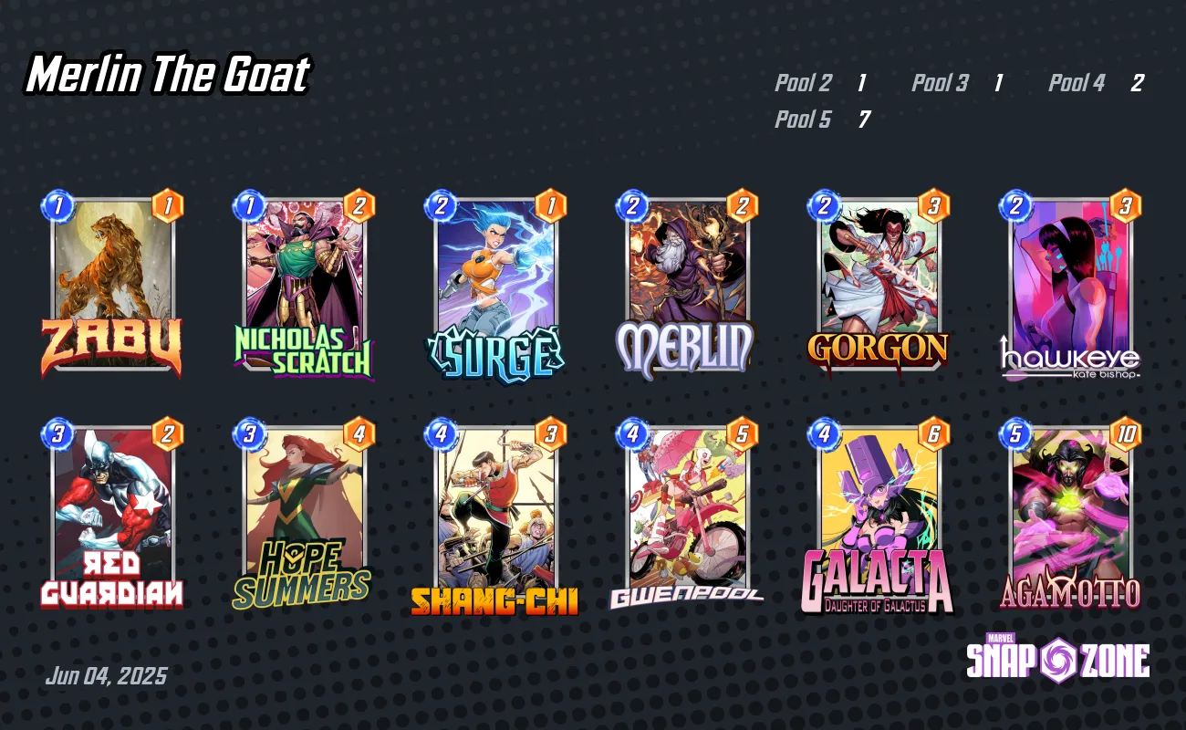 Merlin The Goat - Decks - Marvel Snap Zone