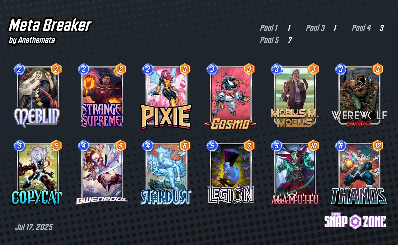 Meta Breaker - Decks - Marvel Snap Zone