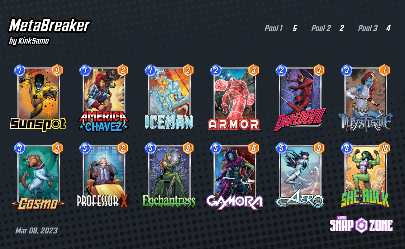MetaBreaker - Decks - Marvel Snap Zone