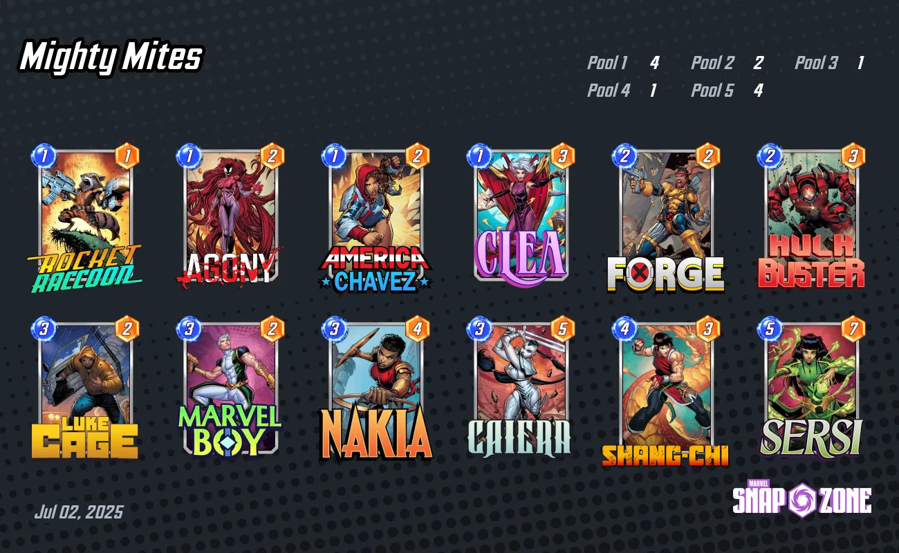 Mighty Mites - Decks - Marvel Snap Zone