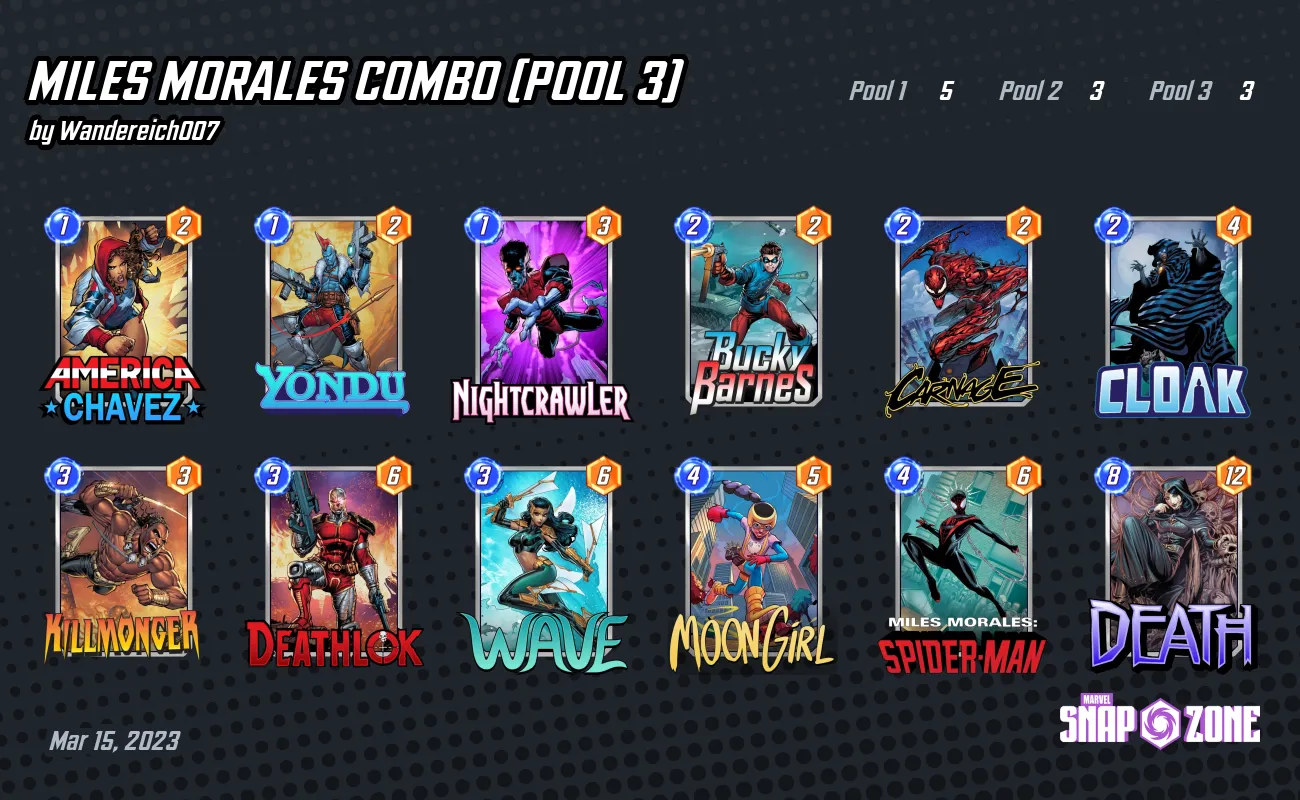 MILES MORALES COMBO (POOL 3) - Decks - Marvel Snap Zone