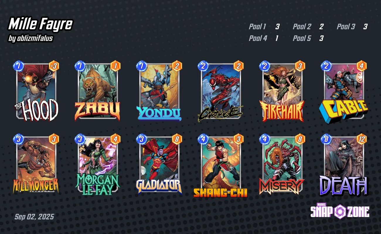 Mille Fayre - Decks - Marvel Snap Zone