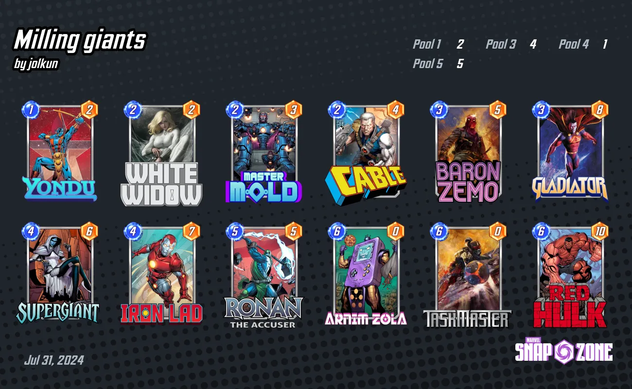 Milling giants - Decks - Marvel Snap Zone