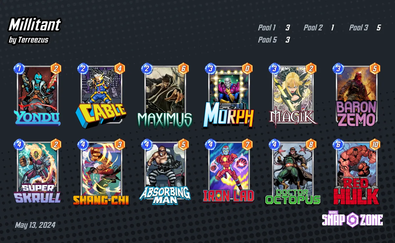 Millitant - Decks - Marvel Snap Zone