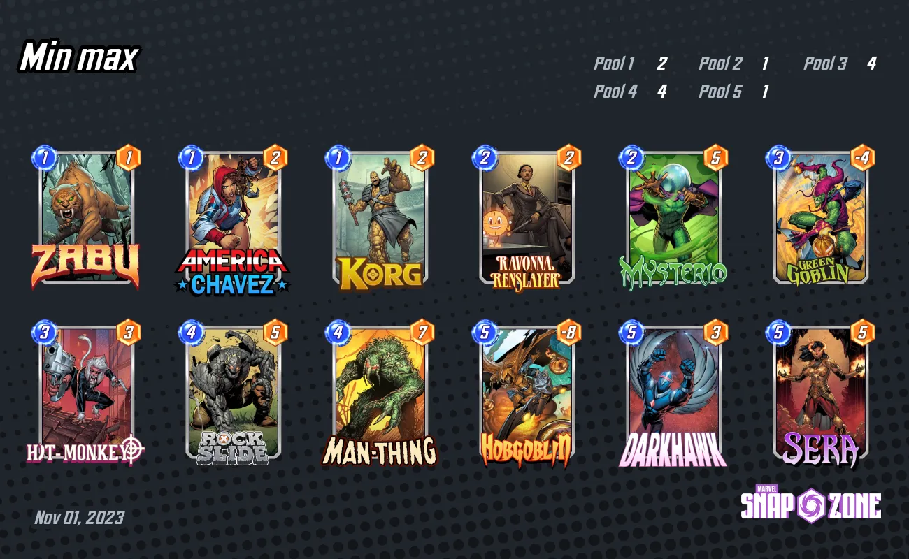 Min max - Decks - Marvel Snap Zone