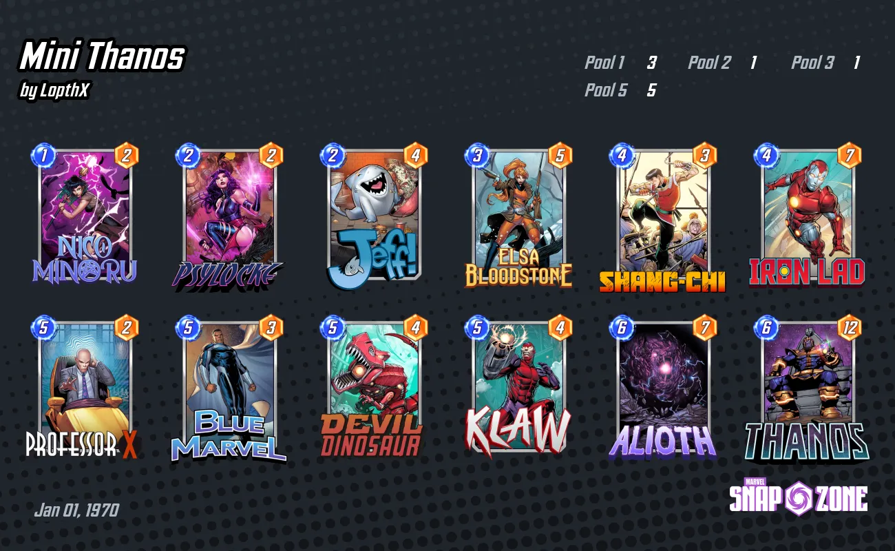 Mini Thanos - Decks - Marvel Snap Zone