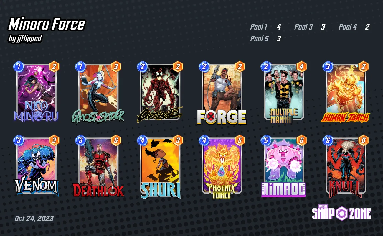 Minoru Force - Decks - Marvel Snap Zone