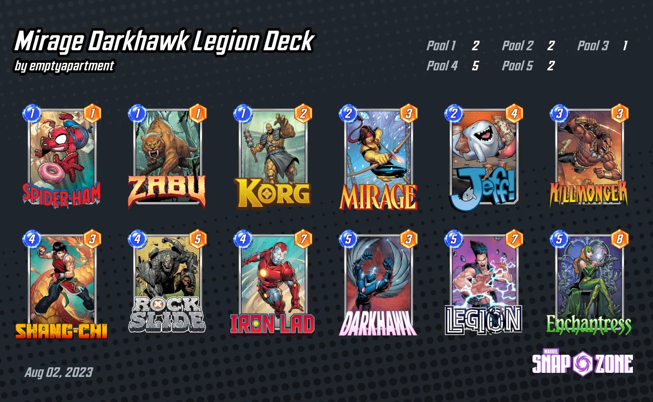 Mirage Darkhawk Legion Deck - Decks - Marvel Snap Zone