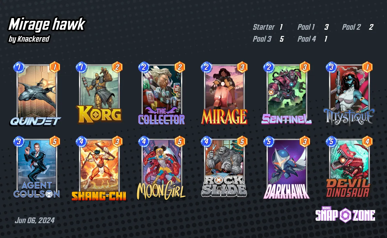 Mirage hawk - Decks - Marvel Snap Zone
