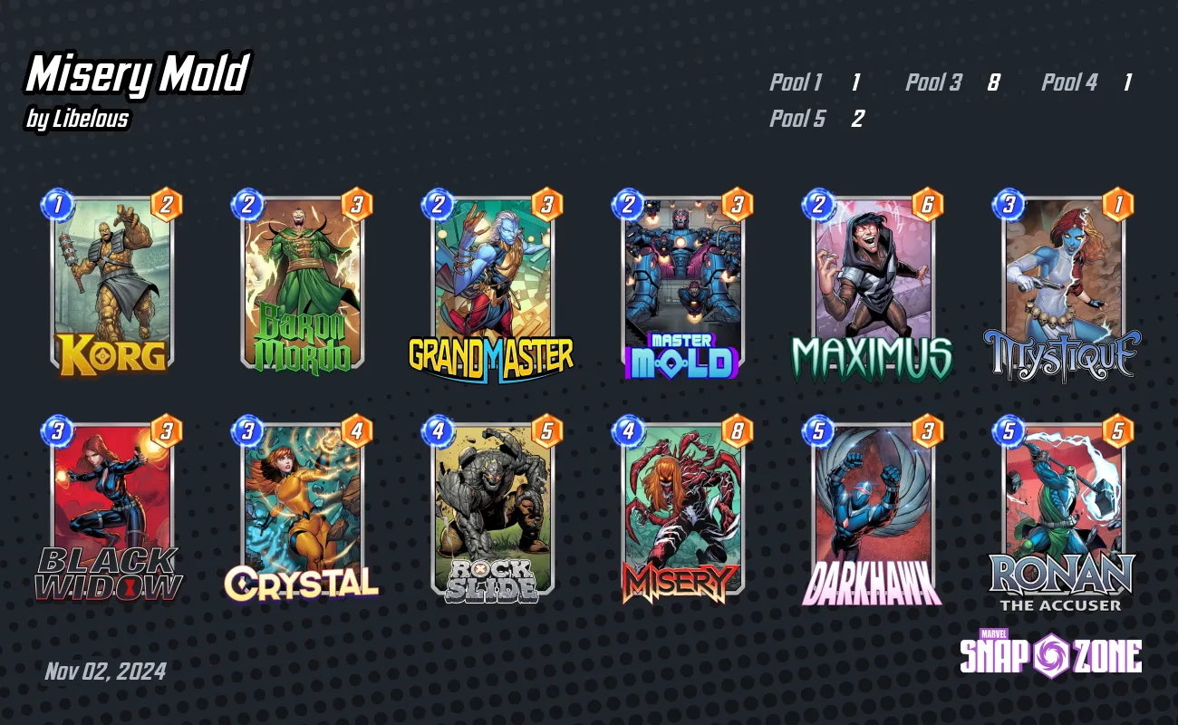Misery Mold - Decks - Marvel Snap Zone
