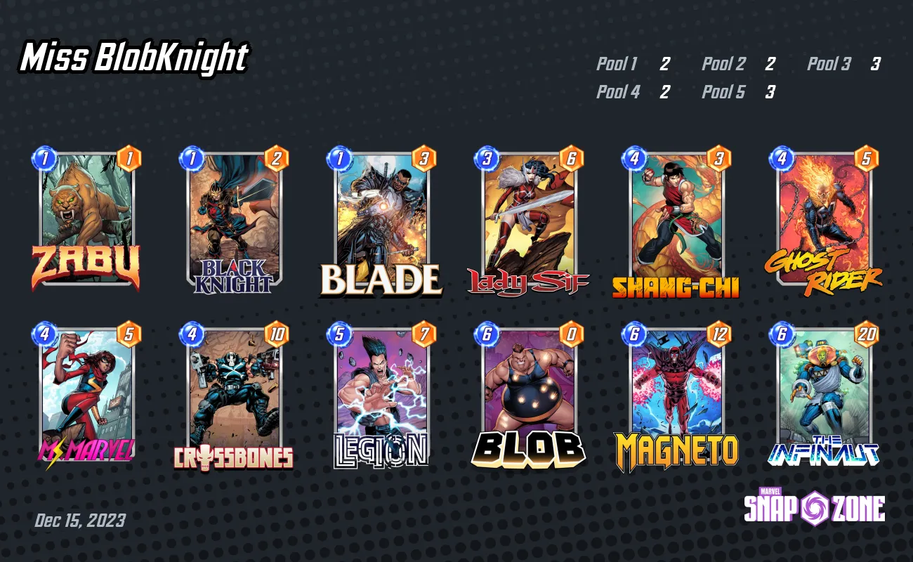 Miss BlobKnight - Decks - Marvel Snap Zone