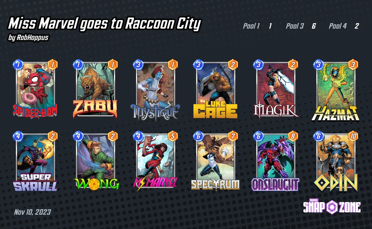Miss Marvel goes to Raccoon City - Decks - Marvel Snap Zone