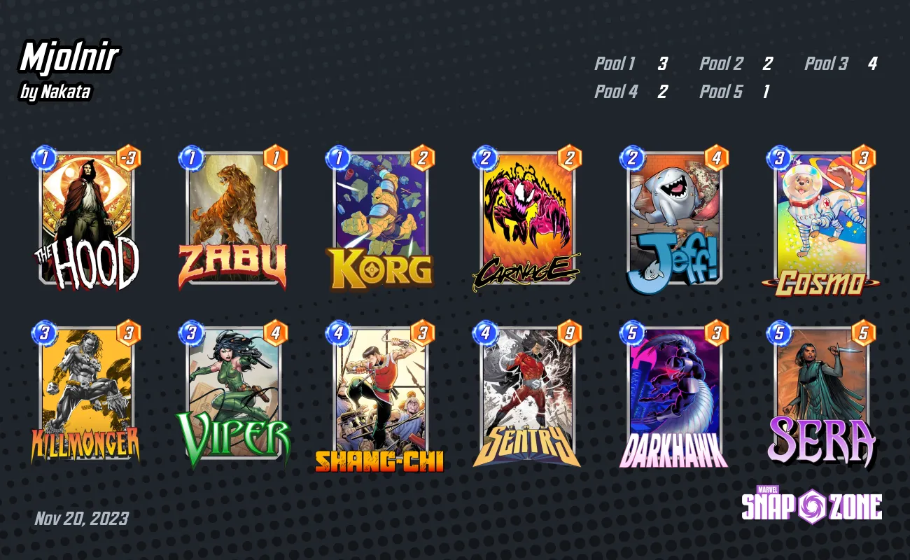 Mjolnir - Decks - Marvel Snap Zone