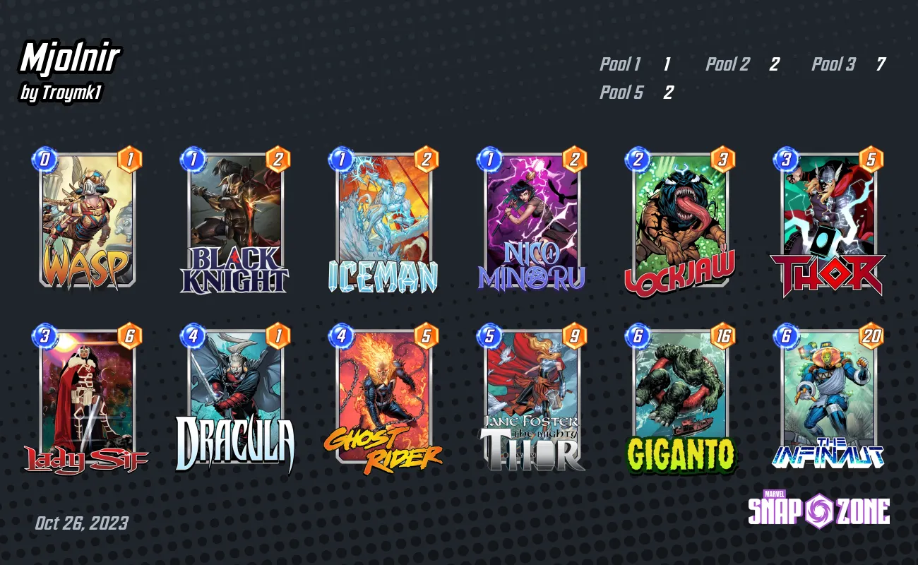 Mjolnir - Decks - Marvel Snap Zone