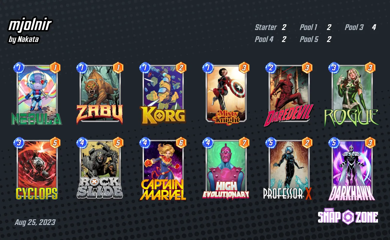mjolnir - Decks - Marvel Snap Zone