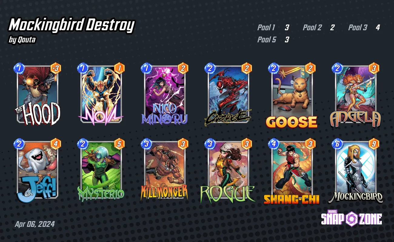 Mockingbird Destroy - Decks - Marvel Snap Zone