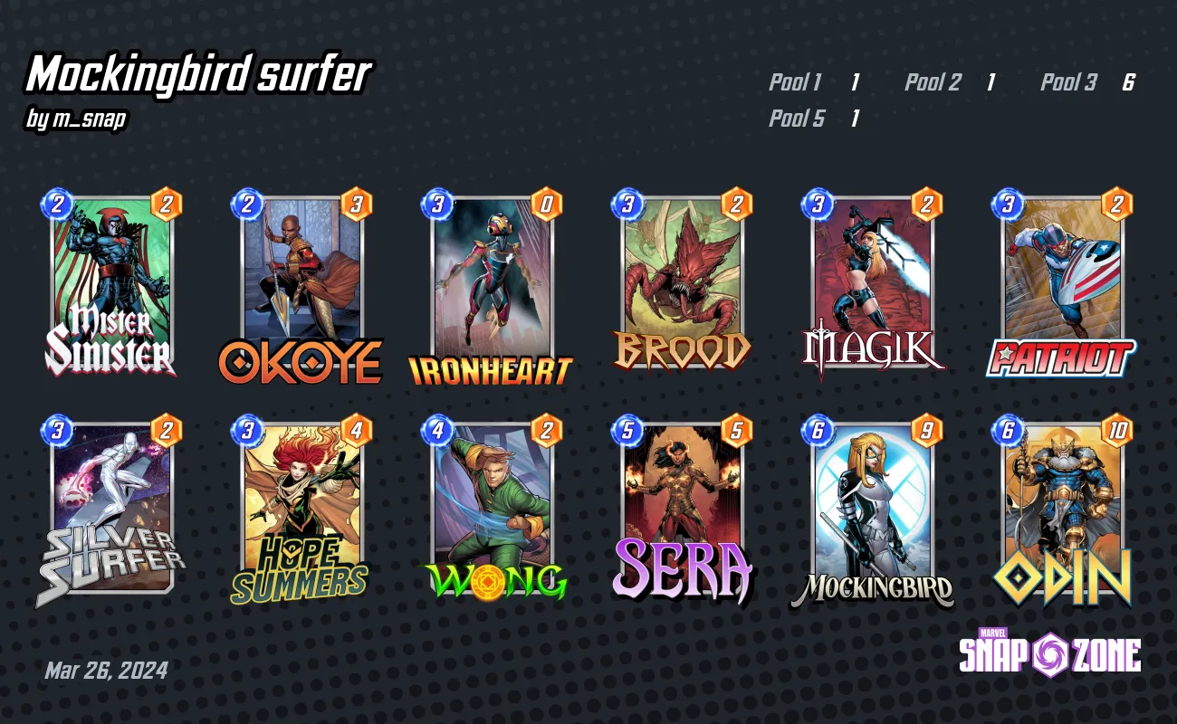 Mockingbird surfer - Decks - Marvel Snap Zone