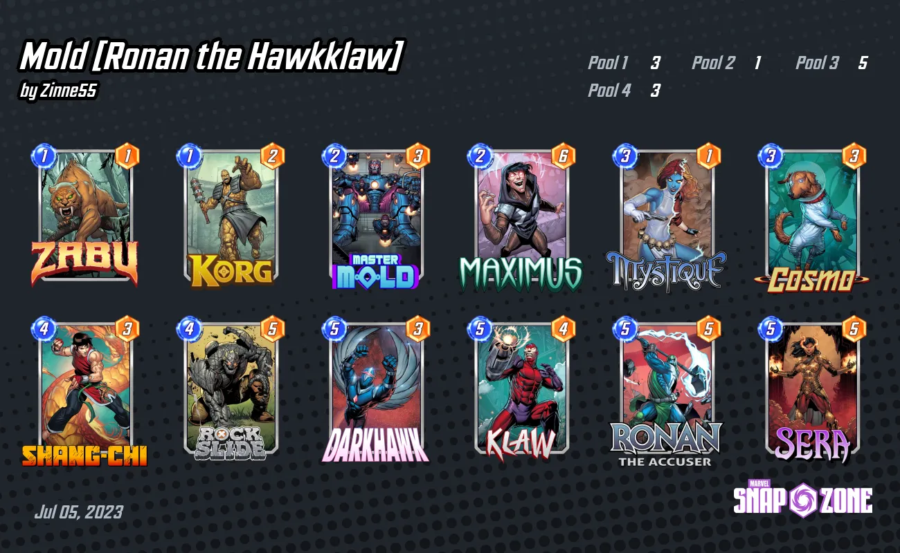 Mold [Ronan the Hawkklaw] - Decks - Marvel Snap Zone