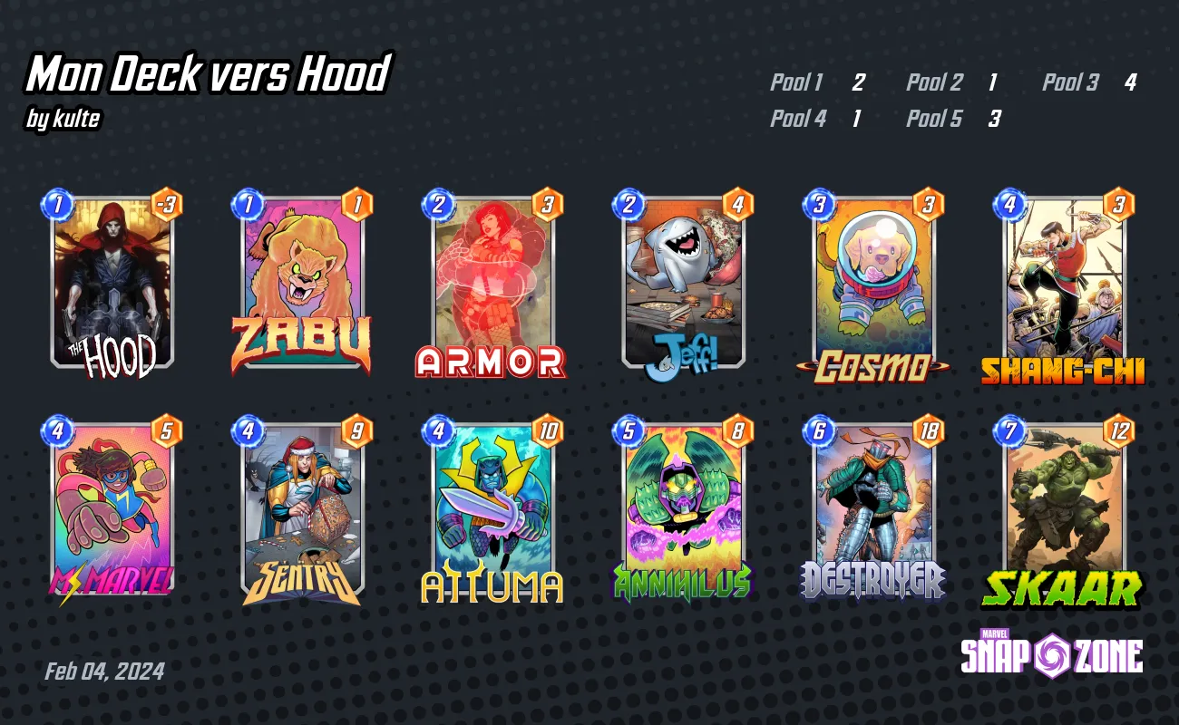 Mon Deck vers Hood - Decks - Marvel Snap Zone