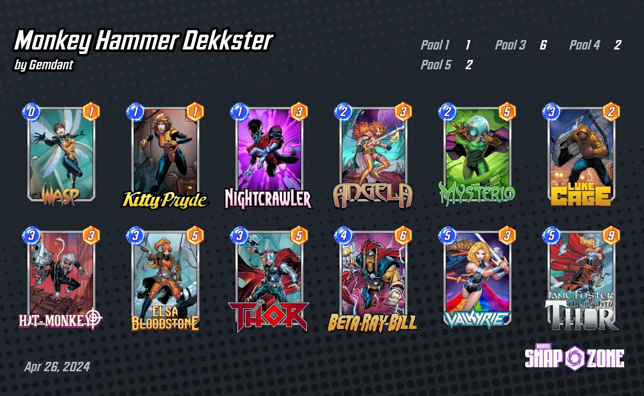 Monkey Hammer Dekkster - Decks - Marvel Snap Zone