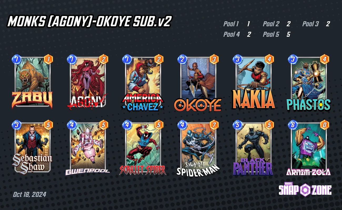 MONKS (AGONY)-OKOYE SUB.v2 - Decks - Marvel Snap Zone