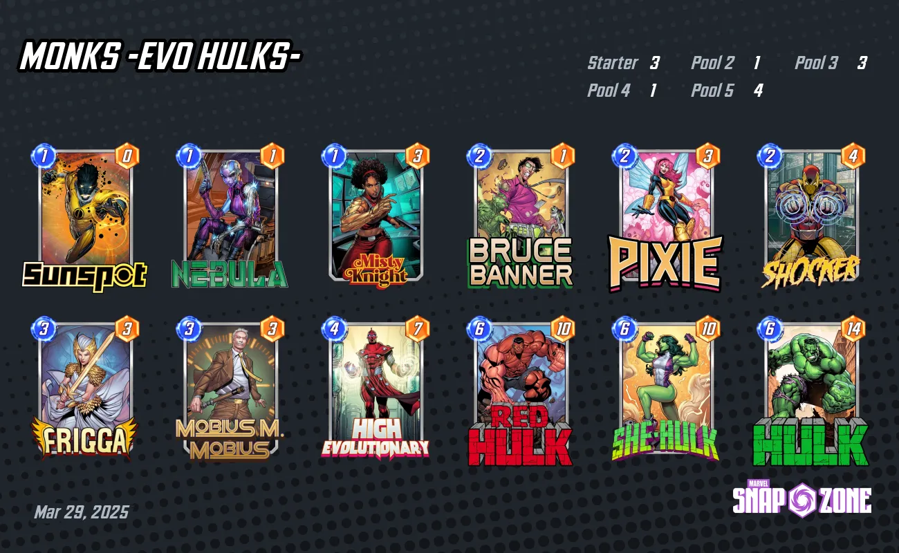 MONKS -EVO HULKS- - Decks - Marvel Snap Zone