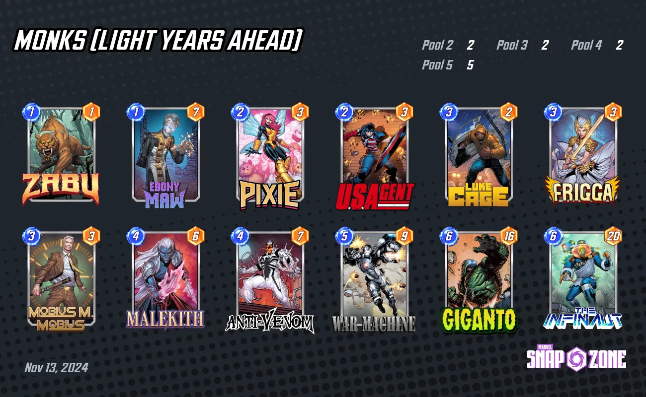 MONKS (LIGHT YEARS AHEAD) - Decks - Marvel Snap Zone