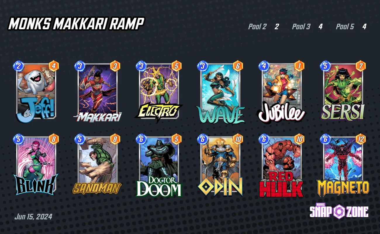 MONKS MAKKARI RAMP - Decks - Marvel Snap Zone