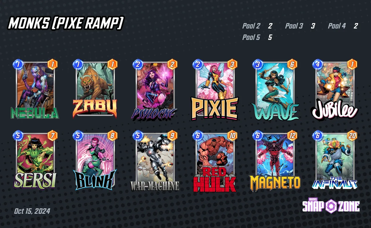 MONKS (PIXE RAMP) - Decks - Marvel Snap Zone