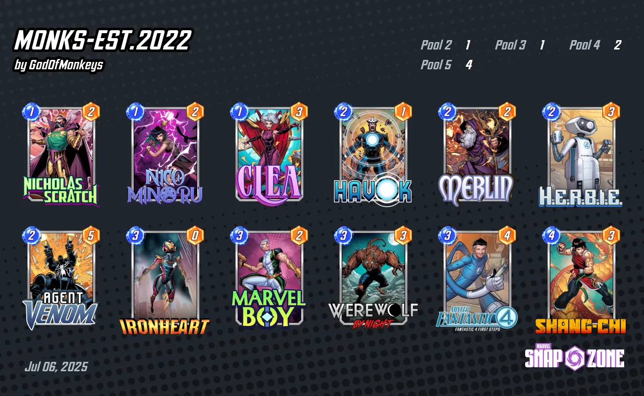 MONKS-EST.2022 - Decks - Marvel Snap Zone