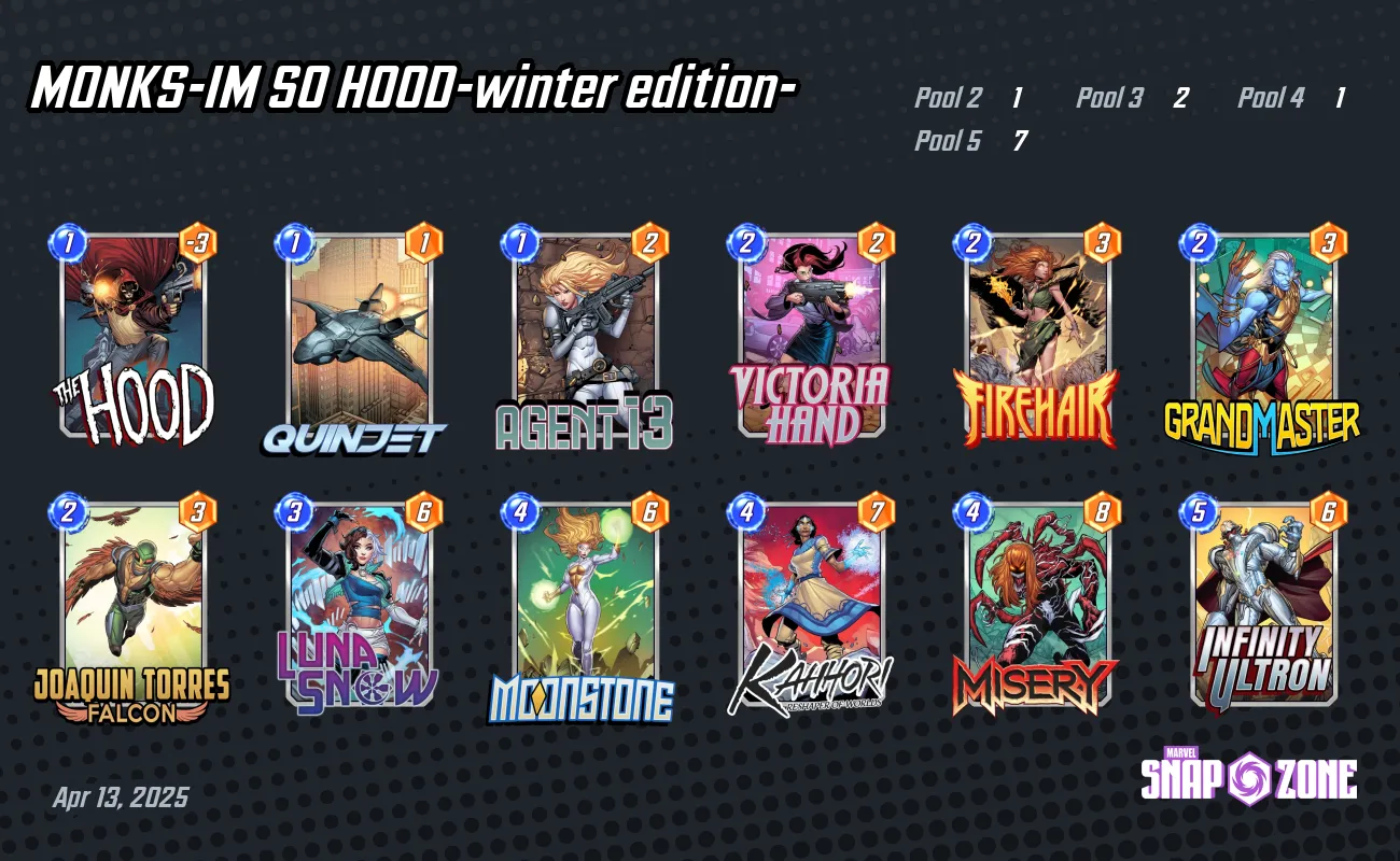 MONKS-IM SO HOOD-winter edition- - Decks - Marvel Snap Zone