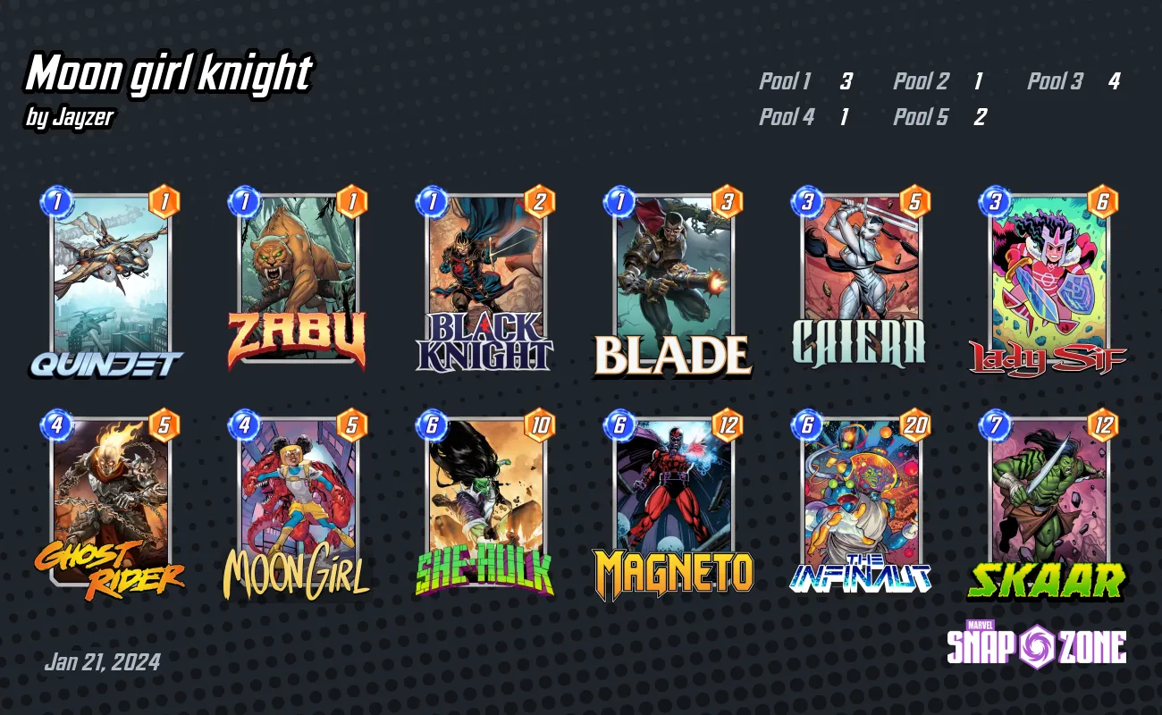 Moon girl knight - Decks - Marvel Snap Zone
