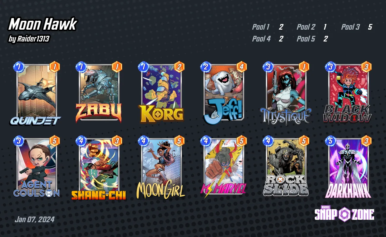 Moon Hawk - Decks - Marvel Snap Zone