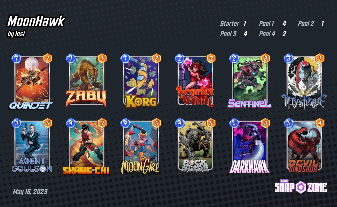 MoonHawk - Decks - Marvel Snap Zone