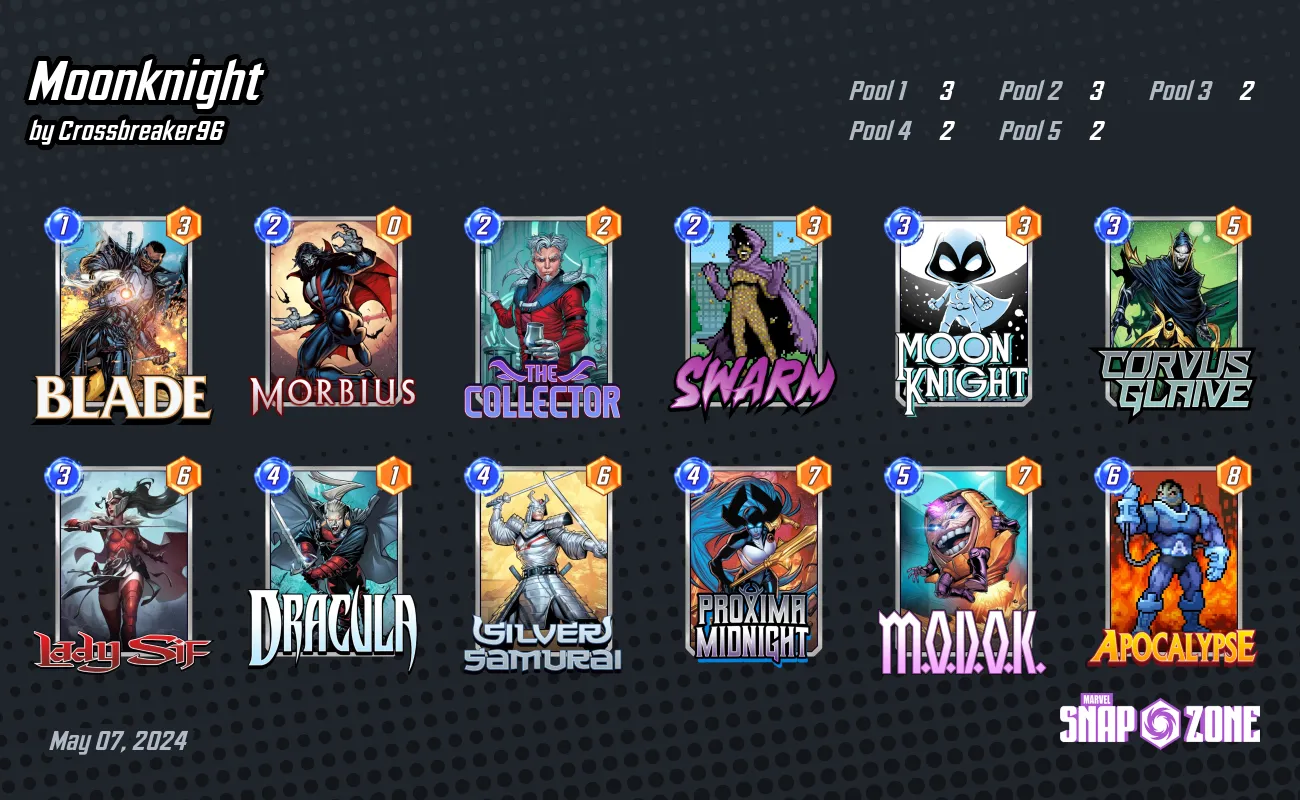 Moonknight - Decks - Marvel Snap Zone