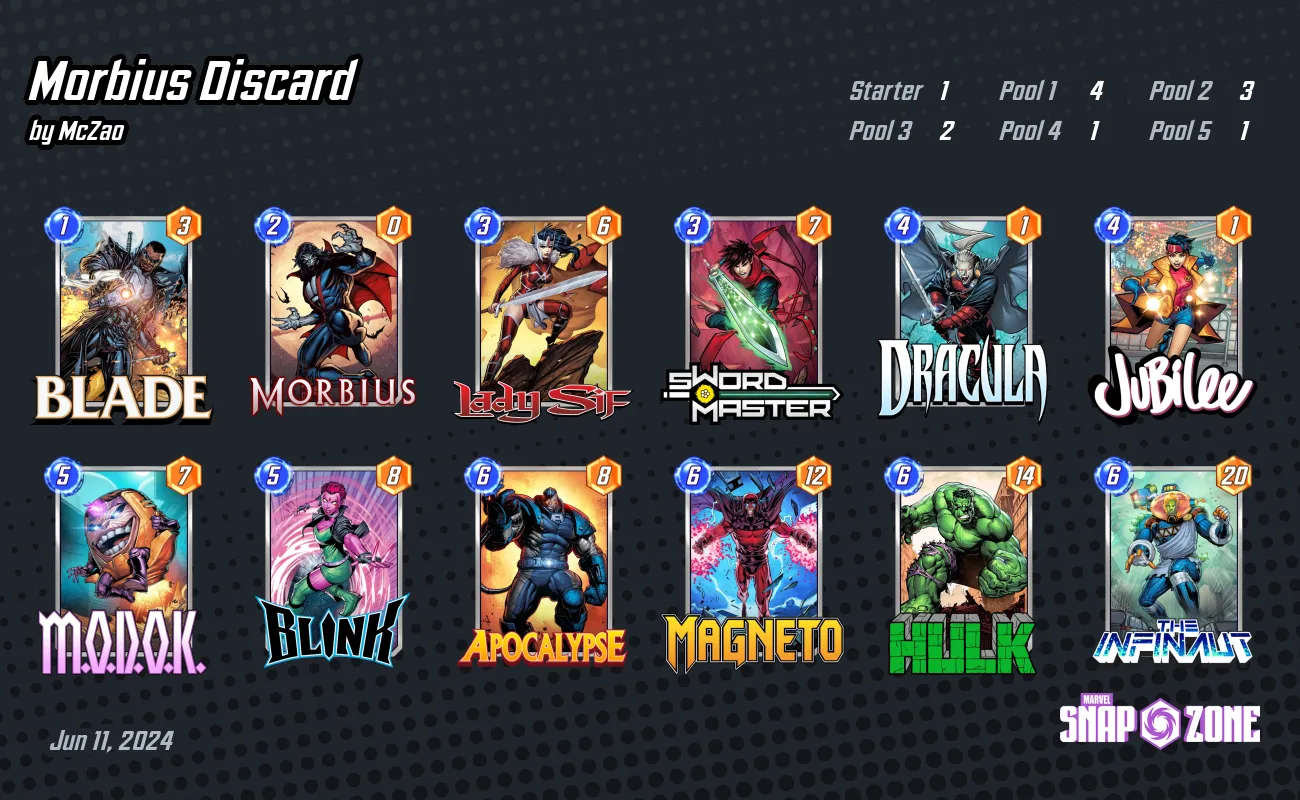 Morbius Discard - Decks - Marvel Snap Zone