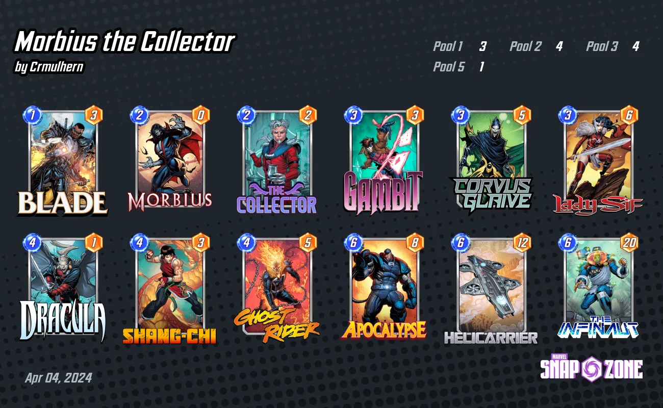 Morbius the Collector - Decks - Marvel Snap Zone
