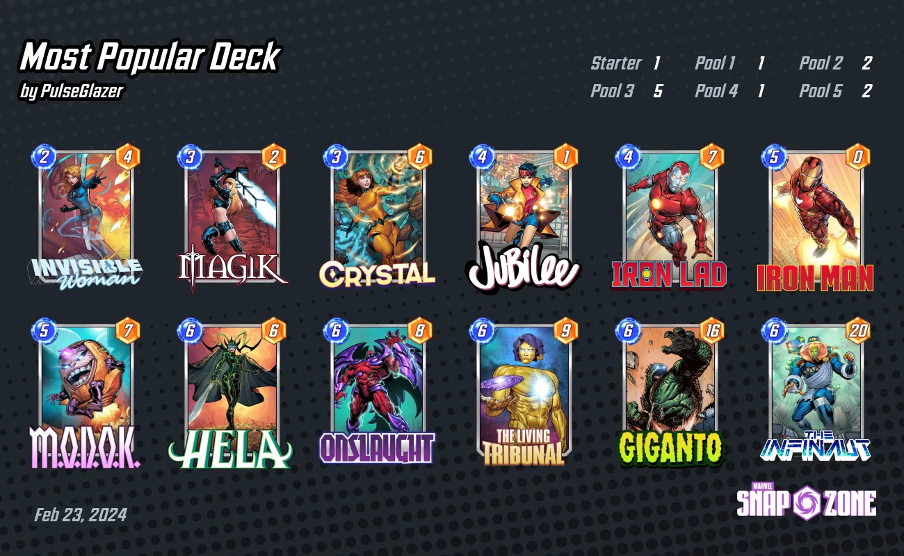 Most Popular Deck - Decks - Marvel Snap Zone