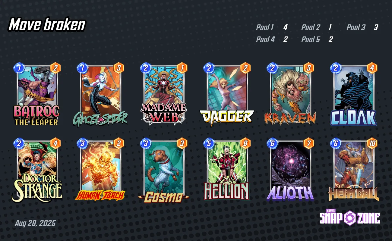 Move broken - Decks - Marvel Snap Zone
