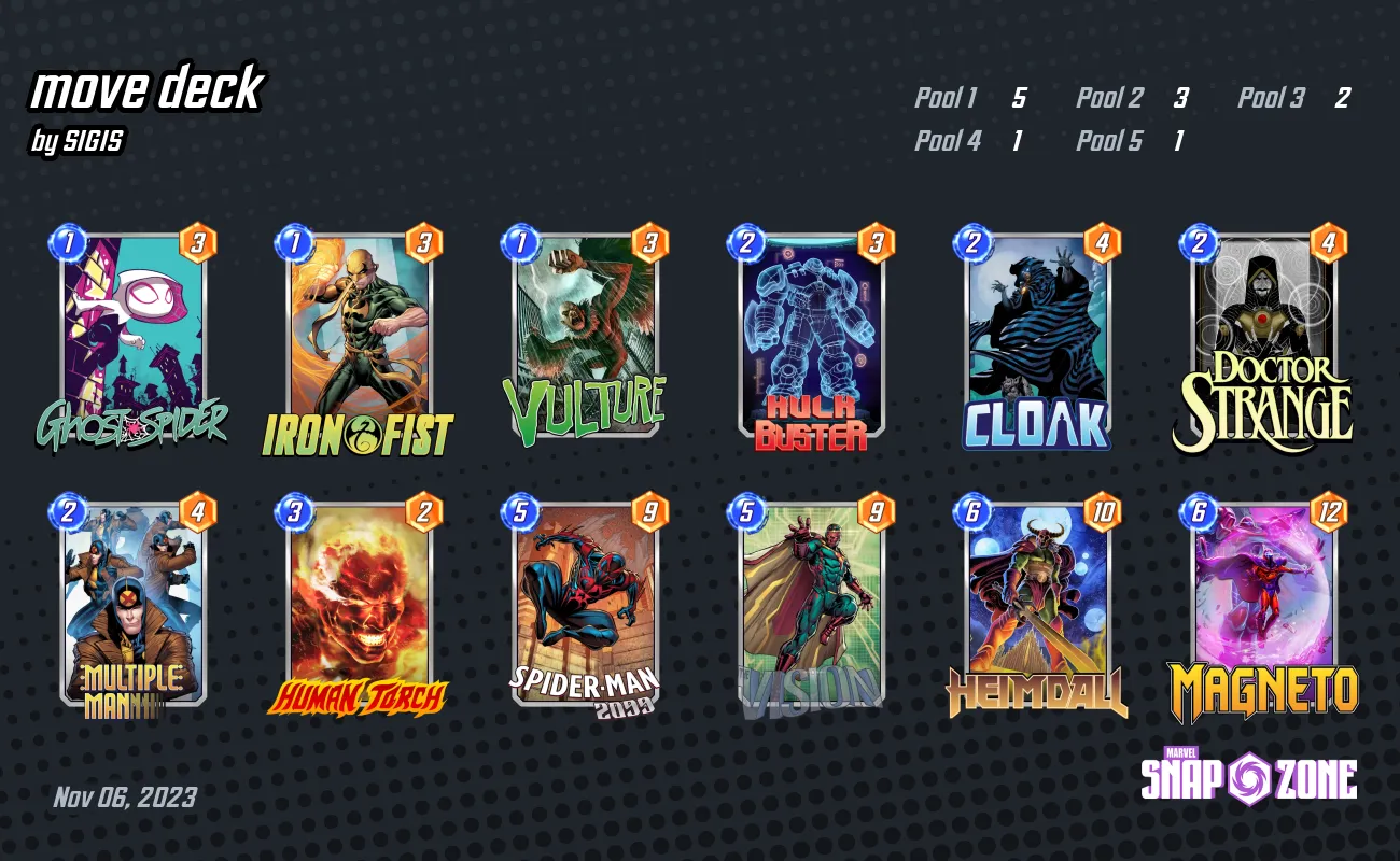 move deck - Decks - Marvel Snap Zone