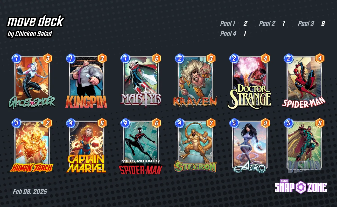 move deck - Decks - Marvel Snap Zone